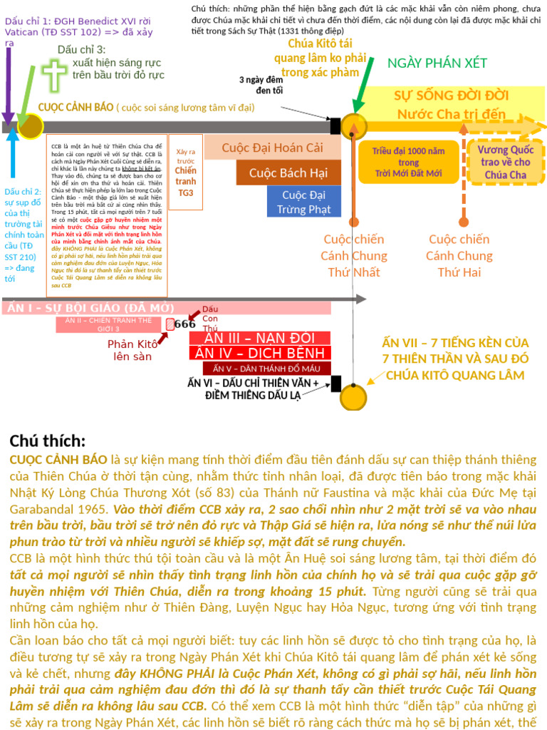 timeline The warning | PDF