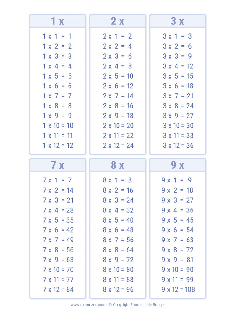All Times Tables Chart Ink Saving | PDF