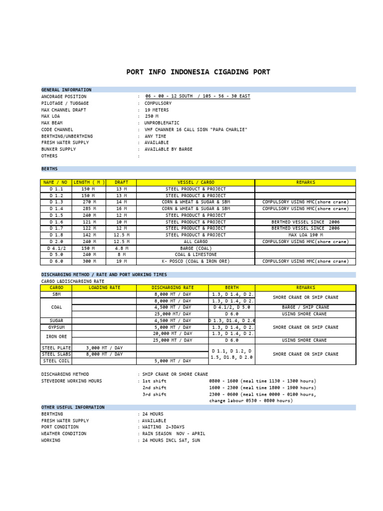 Cigading Port Info-1 | PDF | Crane (Machine) | Ships