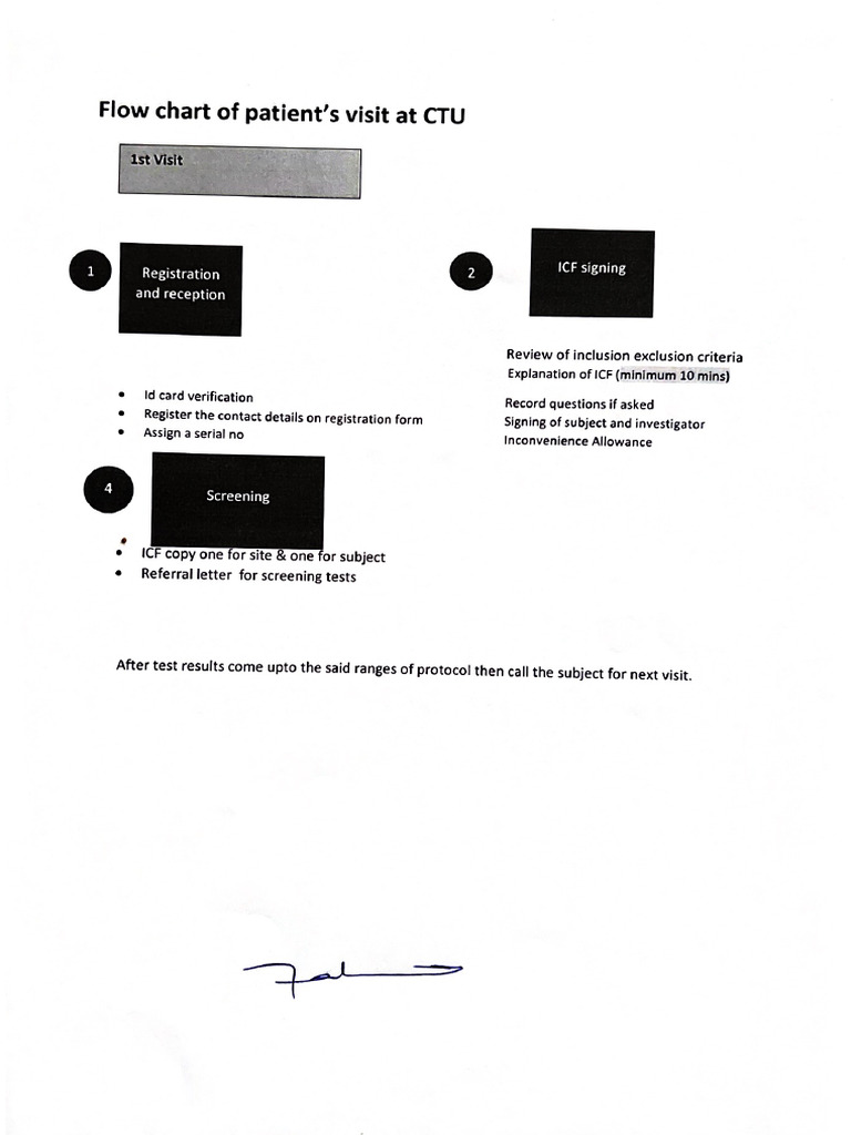 Flow Chart For Subject Visits | PDF