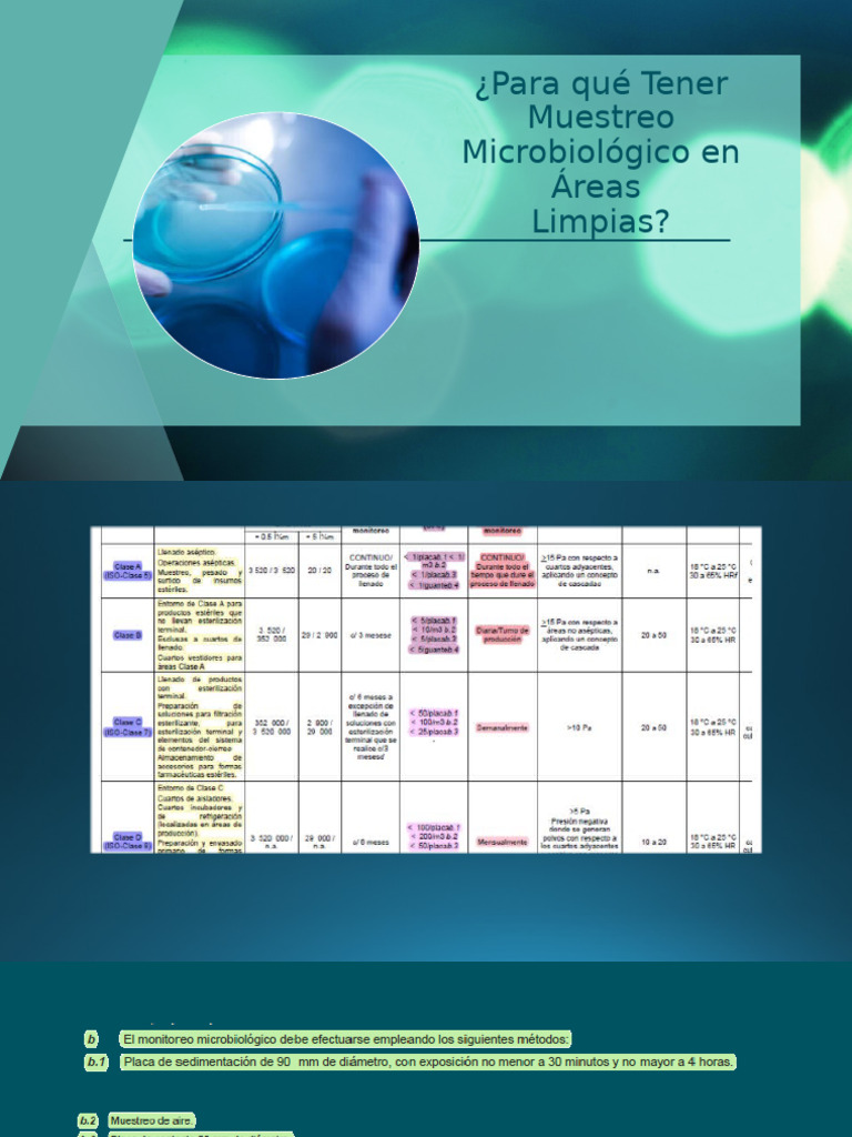 Para Qué Tener Muestreo Microbiológico en Áreas | PDF