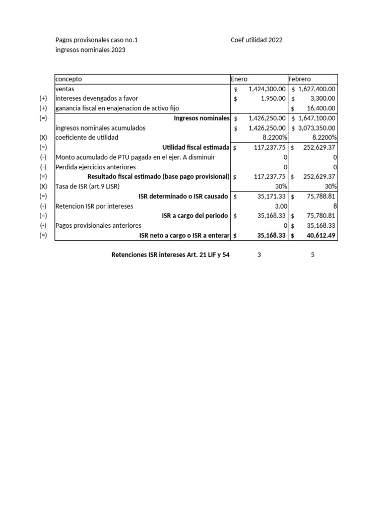 Ejercicio 1 Pagos Provisionales | PDF | Economias