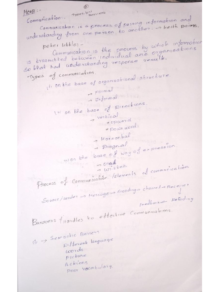 Communication Topic Mcob | PDF