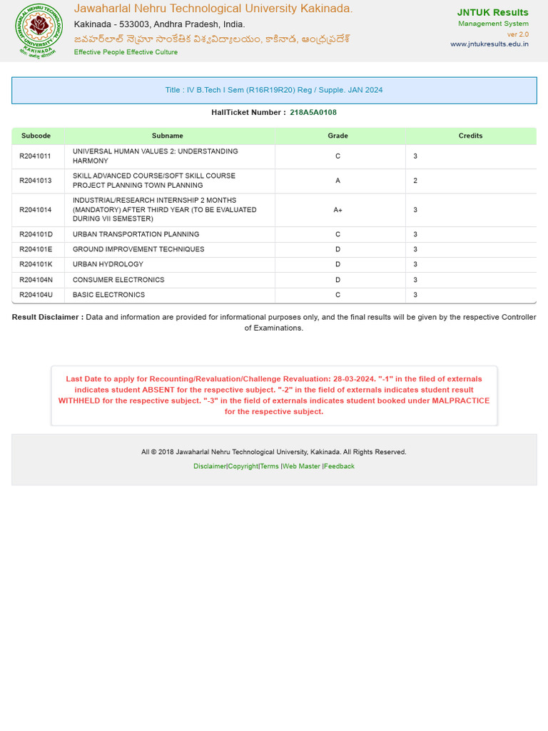 JNTUK Results 4-11 | PDF