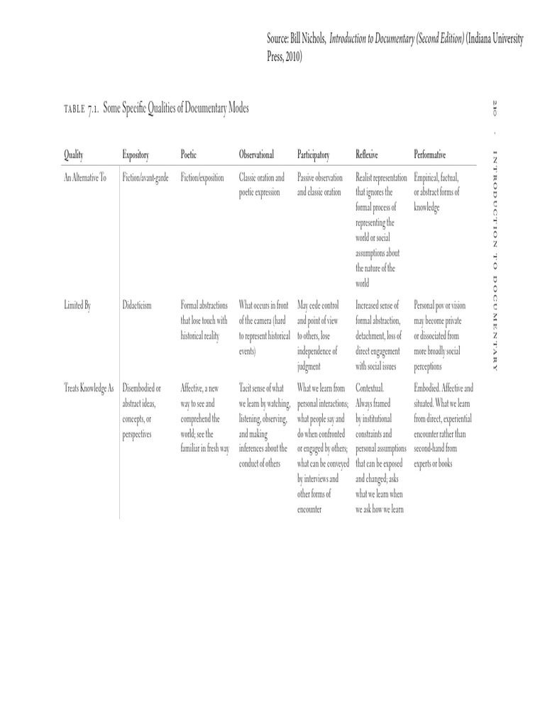 FILM 111 - Table showing characteristics of modes of documentary (1 ...