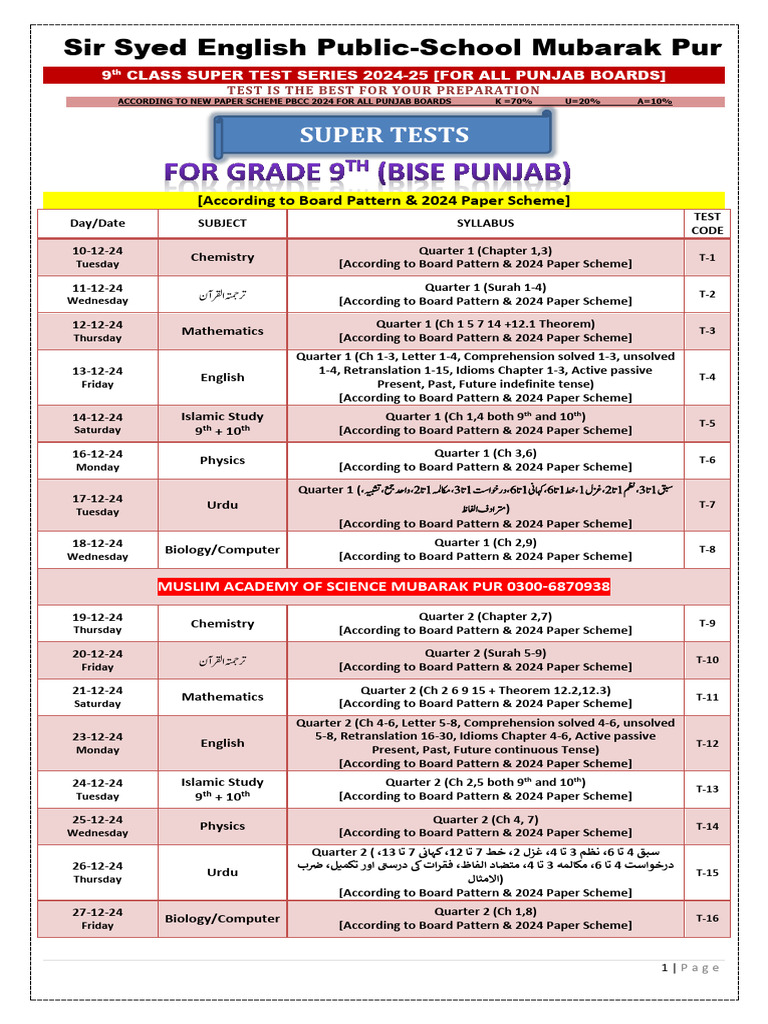 9th Syllabus Quarter | PDF