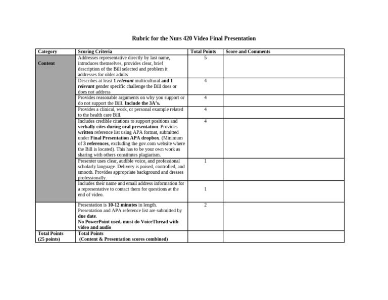 NURS 420 Final Project Rubric | PDF