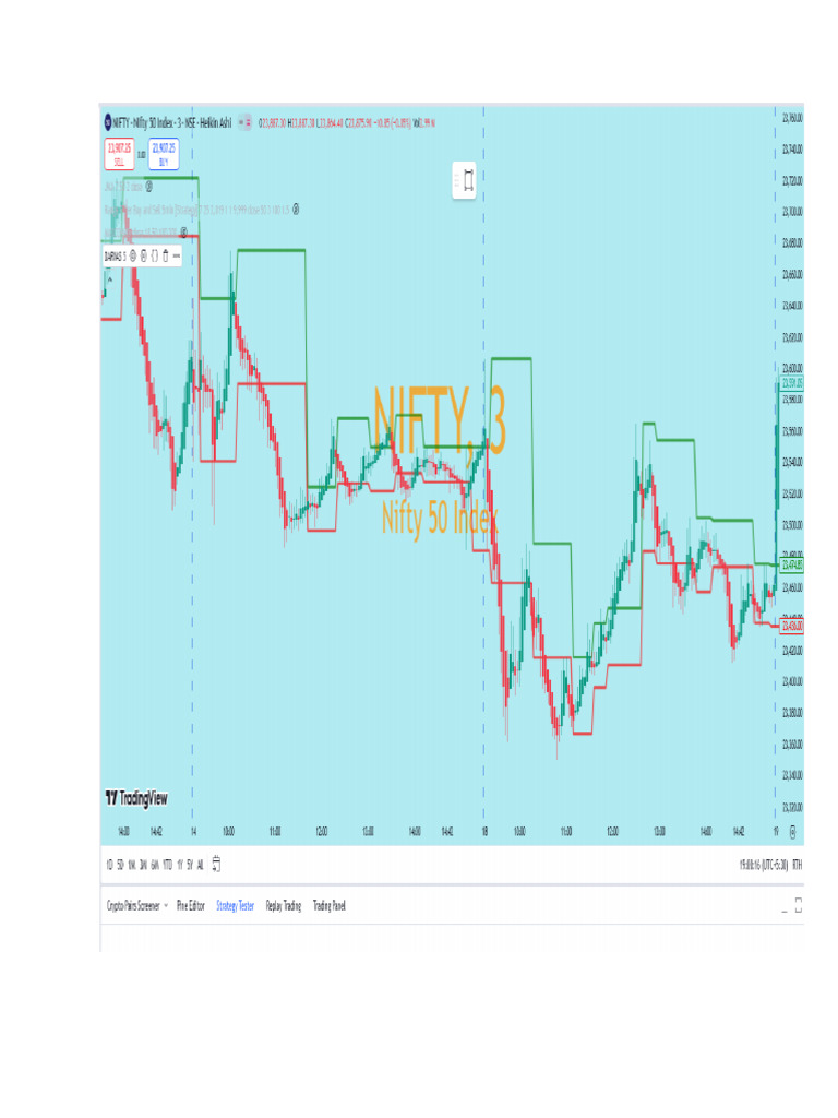 Tradingview Indicators | PDF