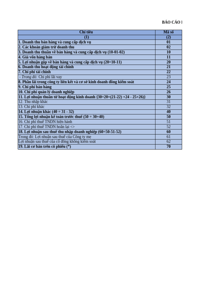 Kết quả họa động kinh doanh của SABECO | PDF
