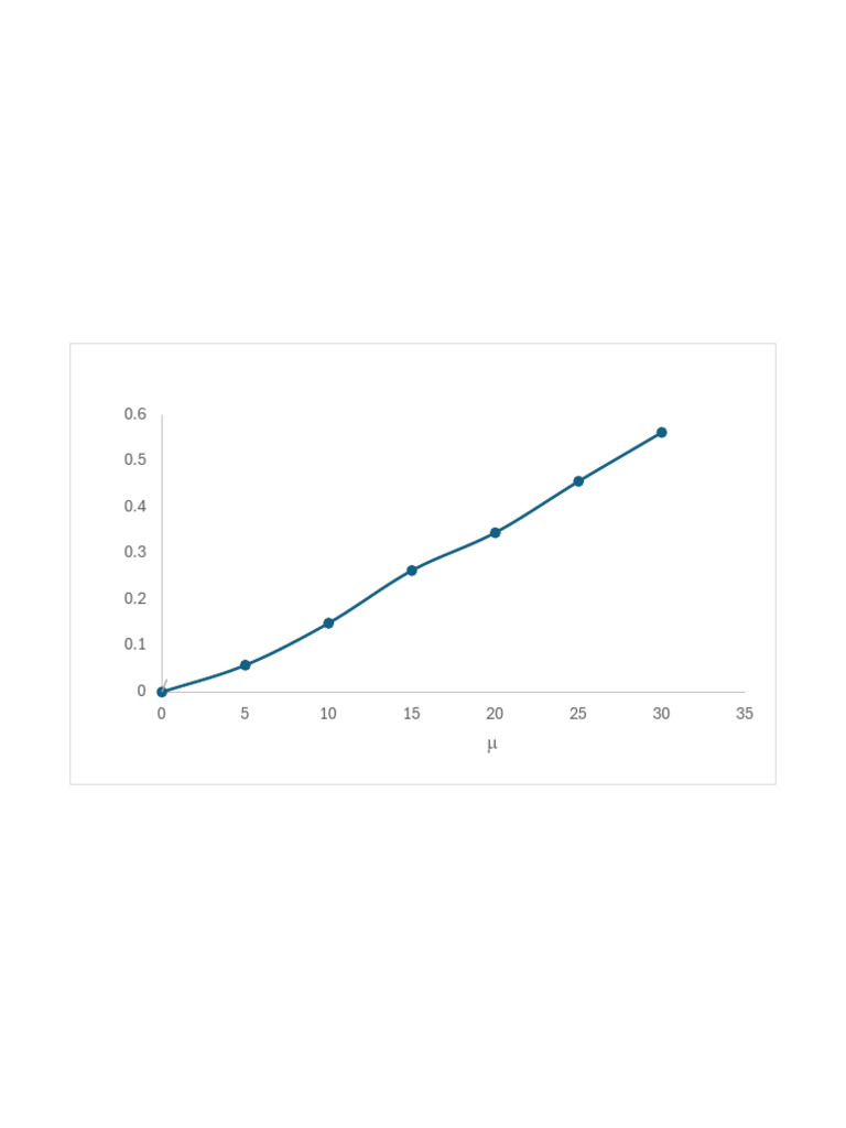 g1 Graph | PDF