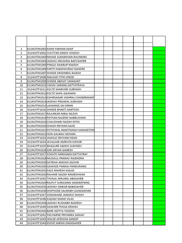 F.Y. B. Tech. 2021 CIA Test 1 Results | PDF