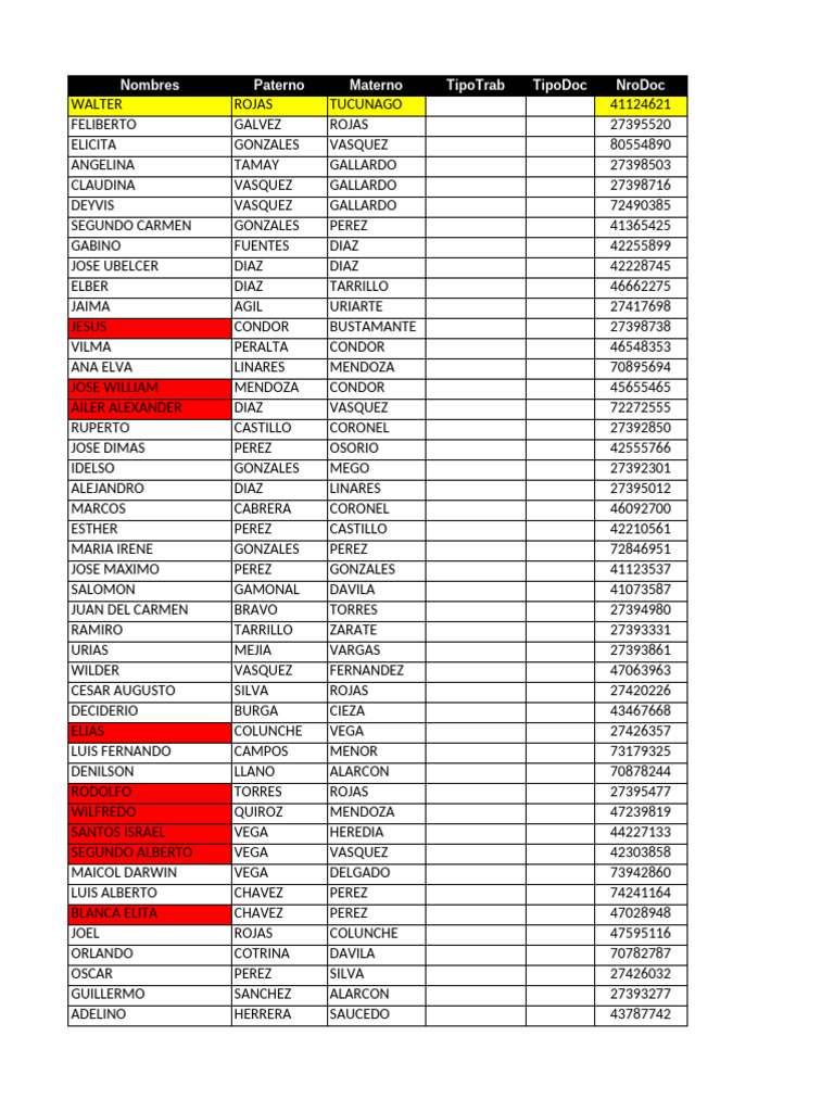 Trama SCTR | PDF | Gobierno y personalidad | Control de acceso
