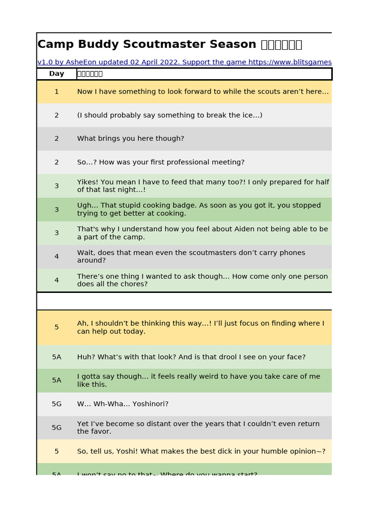 Camp Buddy Scoutmaster Season Guide | PDF