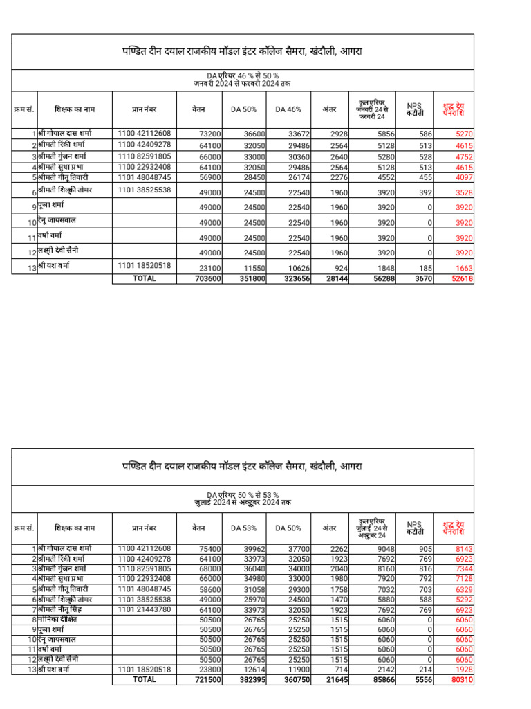 PDDUIC Semra Arrear | PDF