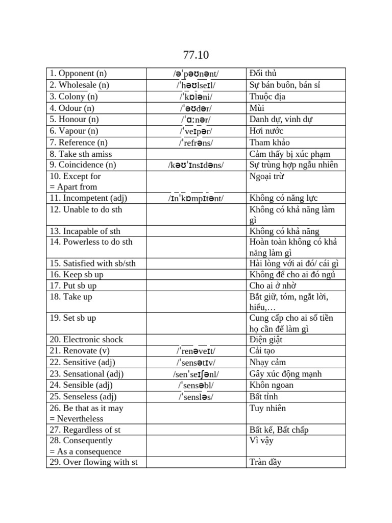 Test-77 10 | PDF
