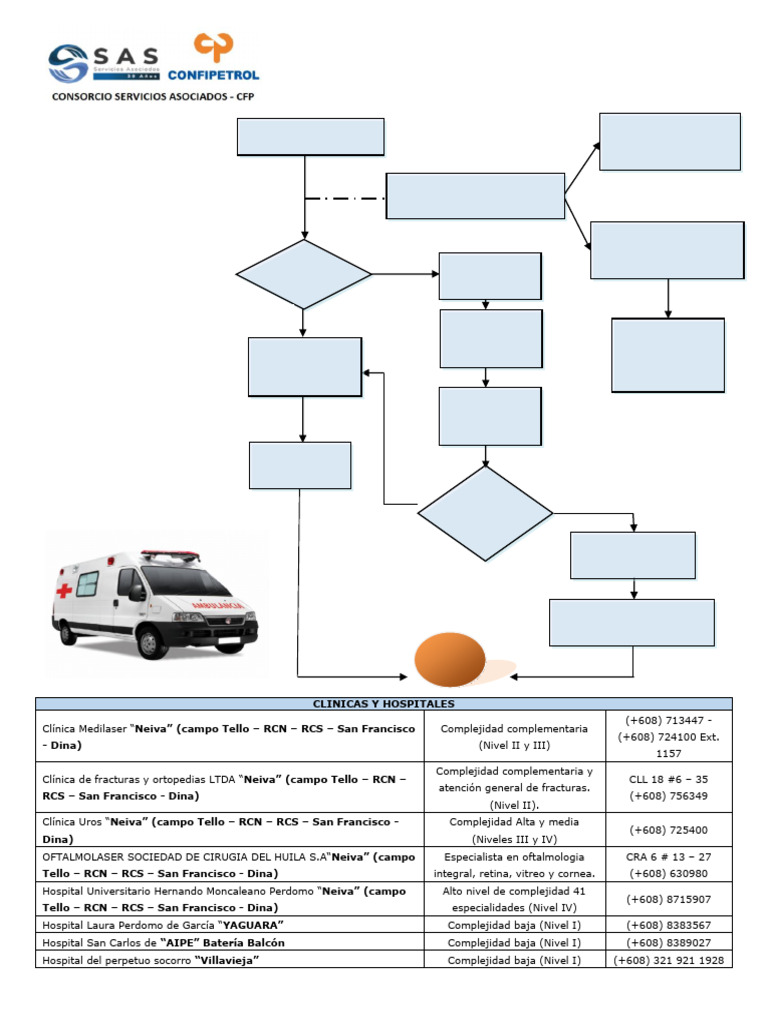 MEDEVAC | PDF | Medicina | Cuidado de la salud