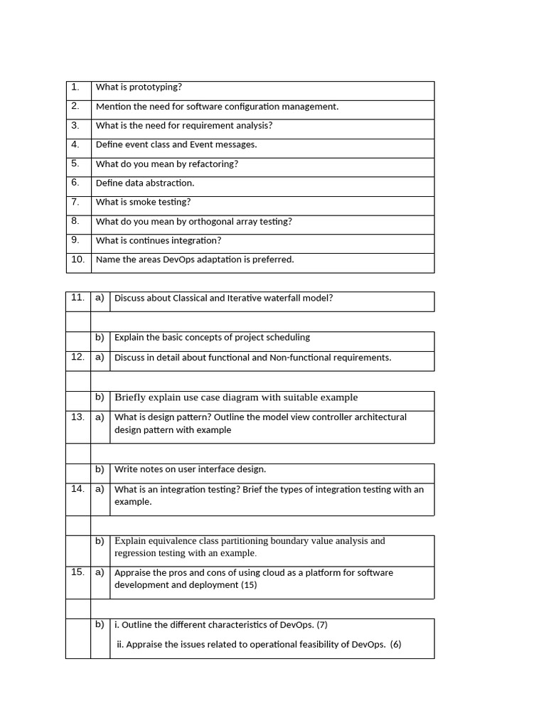 20NE204 Advanced Software Engineering Question-updated | PDF
