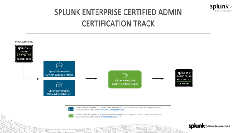 Splunk Enterprise Certified Admin Track | PDF