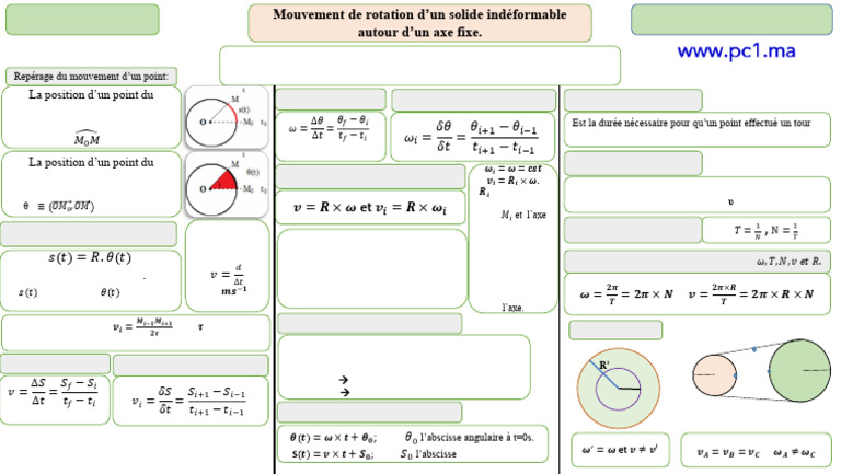 Résumé du mouvement de rotation 1 Bac | PDF | Mouvement de rotation ...