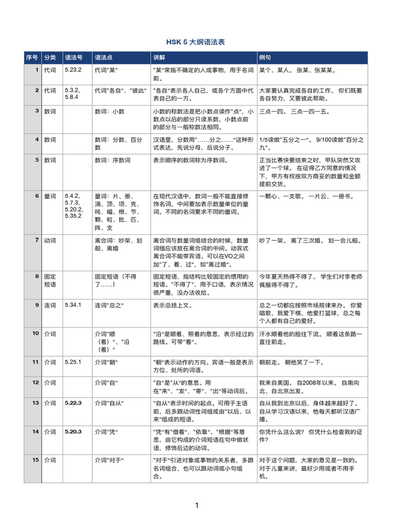 HSK 5 大纲语法表 | PDF