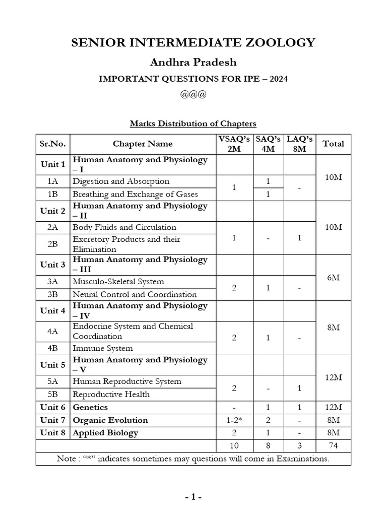 Senior Zoology Important Questions | PDF | Kidney | Testicle