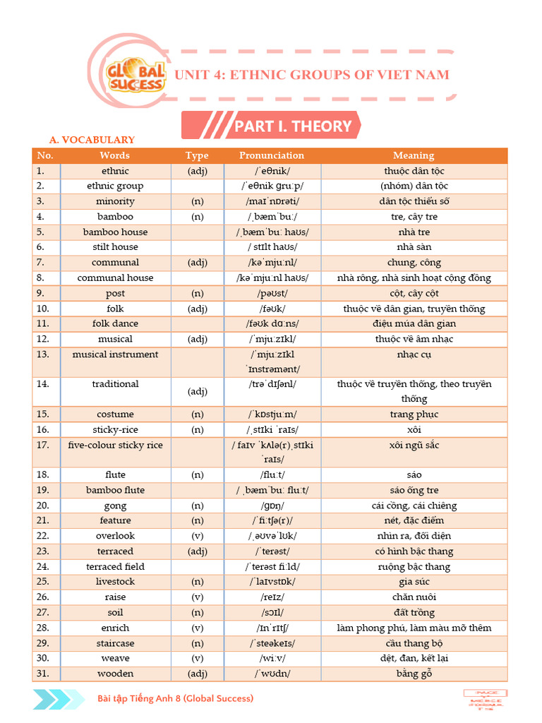 Unit 4 - HS.docx | PDF