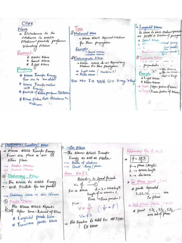 Ch#8 Waves Introduction. | PDF