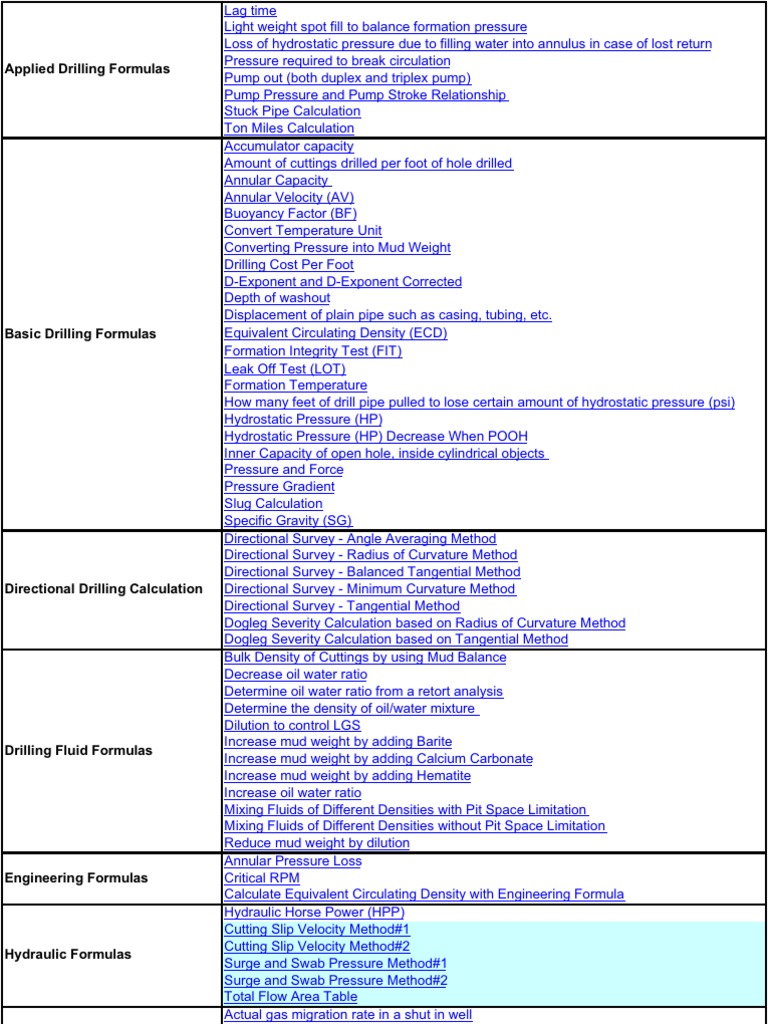 Drilling Engineering Formulas | PDF | Casing (Borehole) | Mechanical Engineering