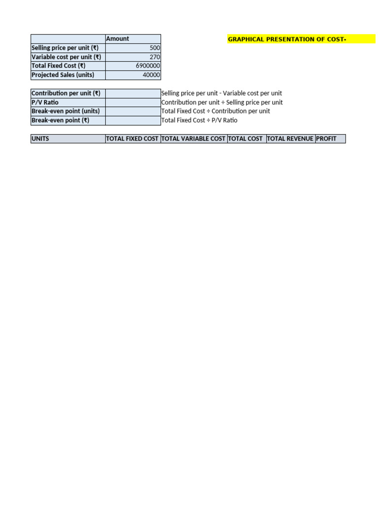 Graphical Representation of CVP Relationships | PDF