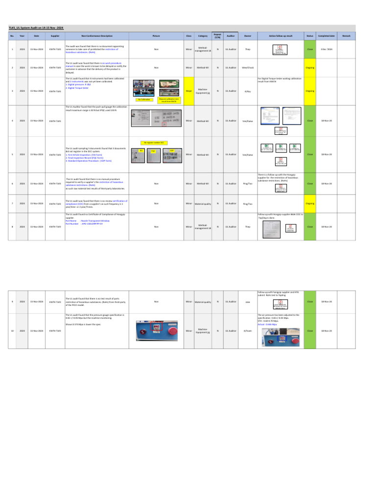 1 UL status | PDF | Calibration