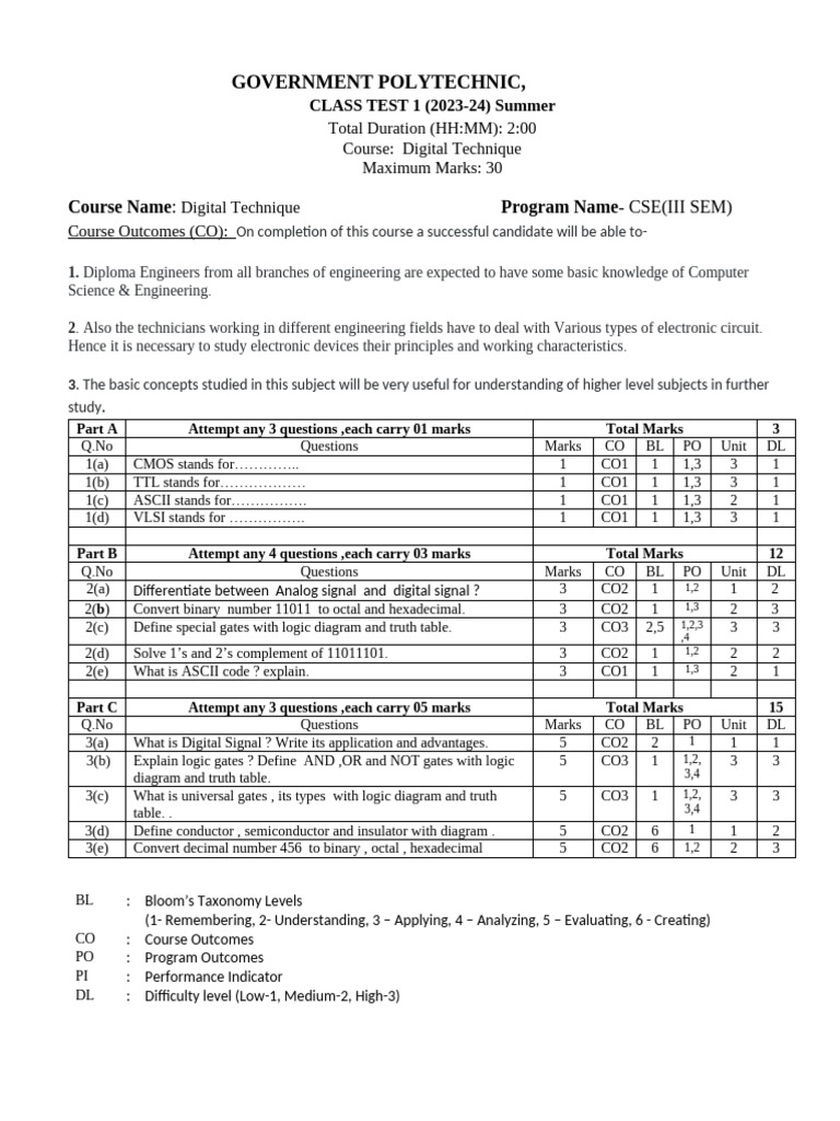 DT TEST Test 01 | PDF | Cmos | Digital Signal