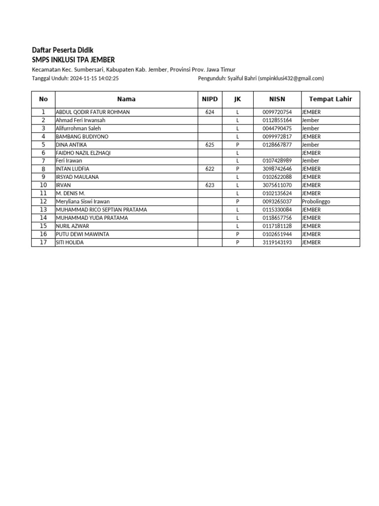 4.contoh Daftar Nama Siswa Dapodik Tapel 2024-2025 | PDF