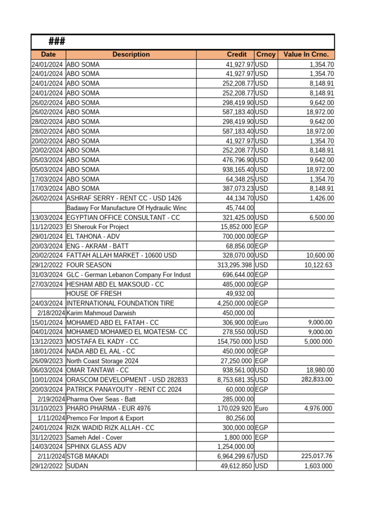 Customer Advances Summary Report | PDF | Foreign Exchange Market