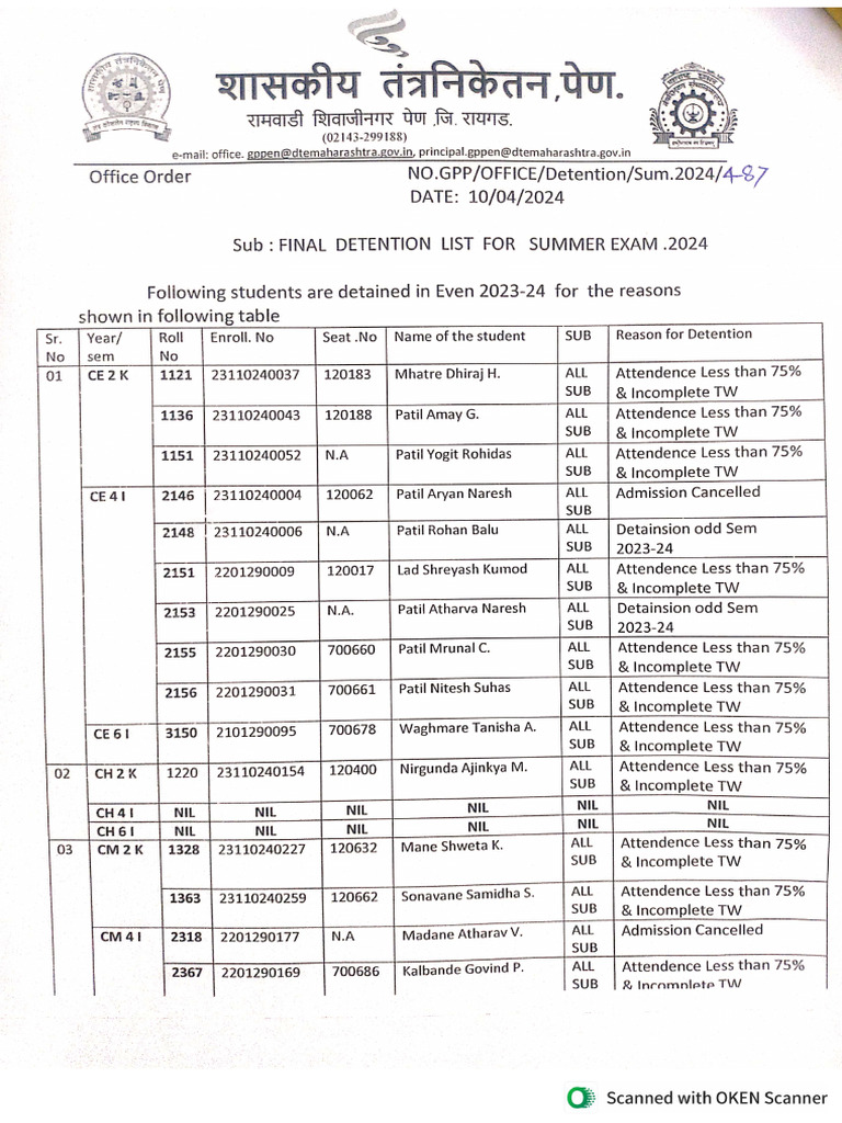 Final Detention List For Summer Exam 2024 | PDF