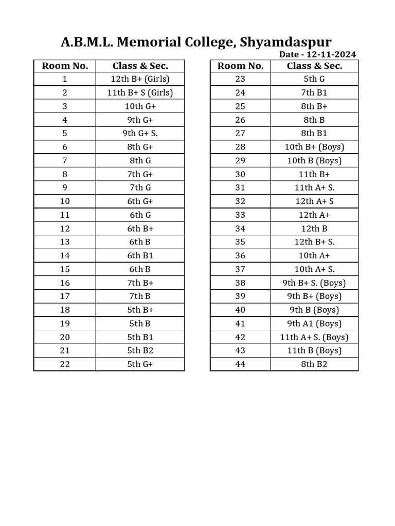 Classroom Allocation List | PDF