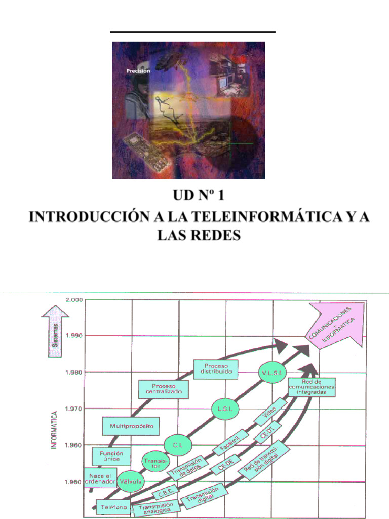 UT 1 Introduccion a la teleinformatica y a las redes | PDF | Red de computadoras | Modelo osi