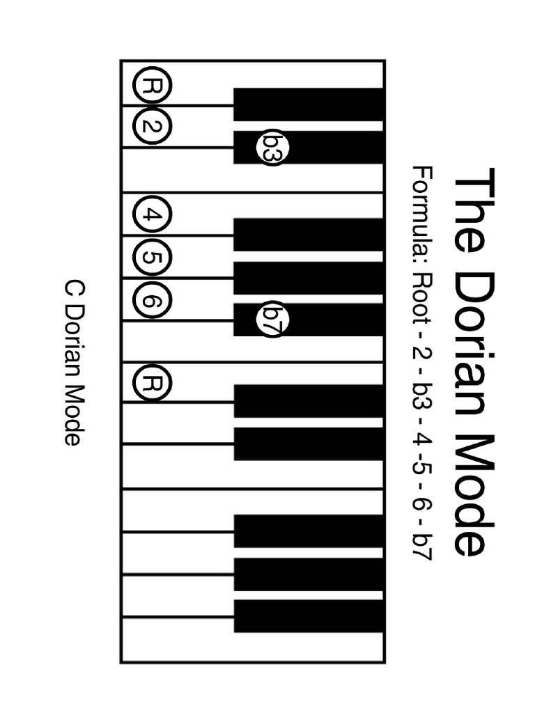 Dorian Mode C Root keyboard and Formula musicteachingresources dotcom | PDF
