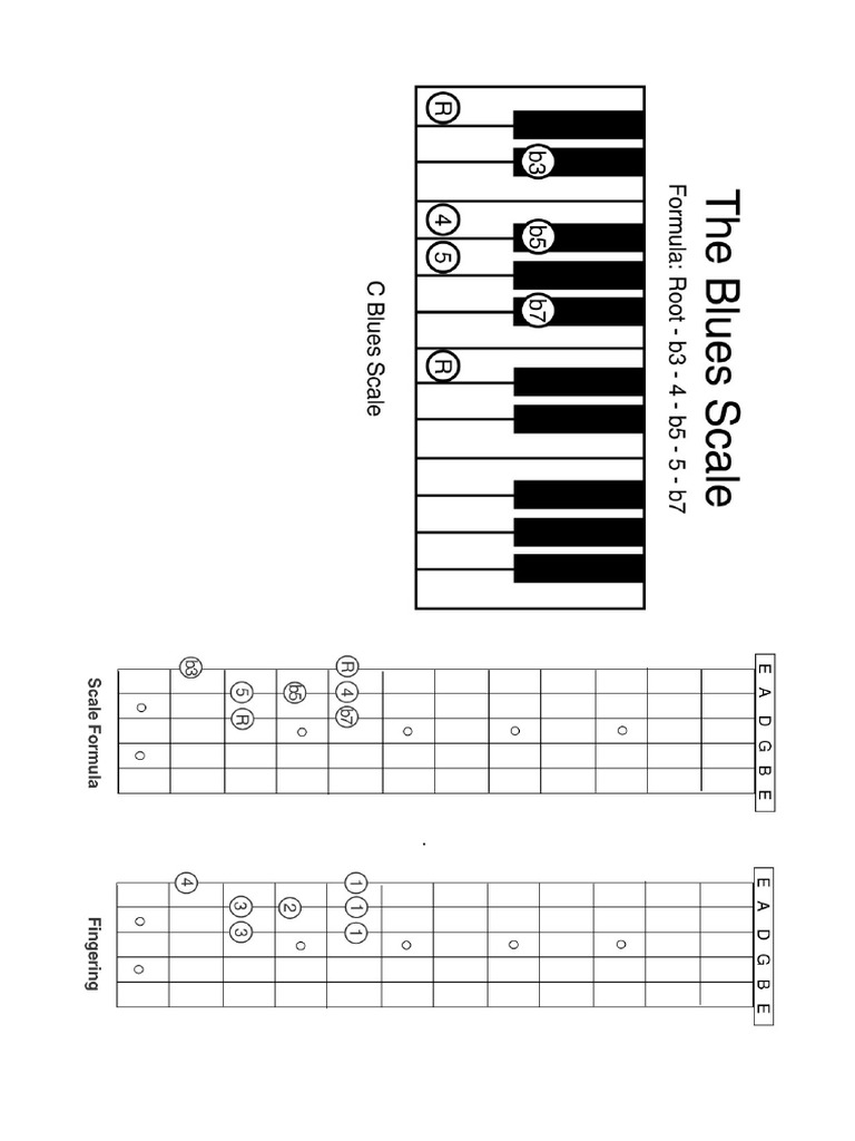 Blues Scale Keyboard and Guitar | PDF