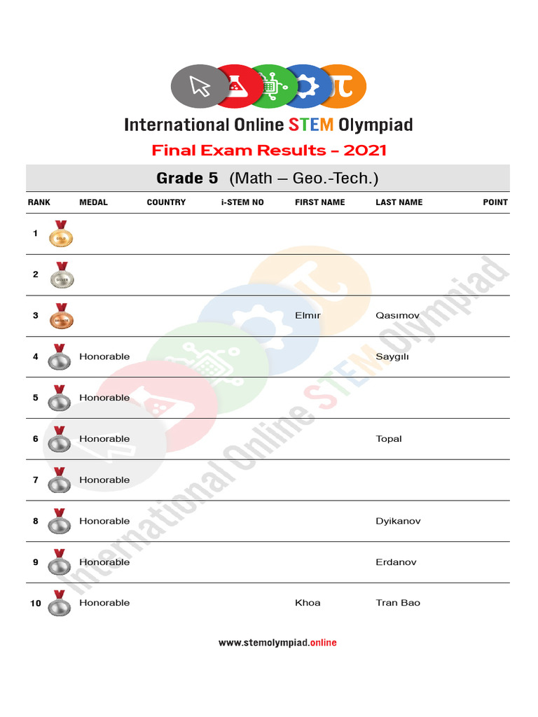 Stem Final Exam Results 2021 | PDF