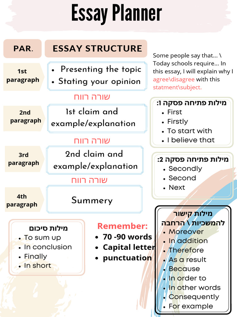 Plan Your Essay | PDF