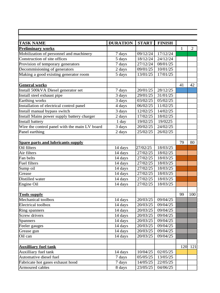 Generator Installation Work Plan | PDF | Manufactured Goods | Machines