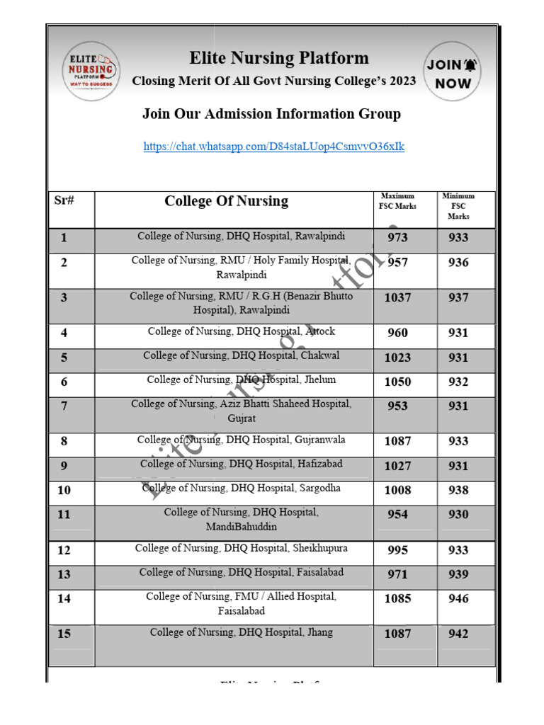 Last Year Closing Merit of Govt. Nursing Colleges (Elite Nursing Platform) | PDF | Lahore