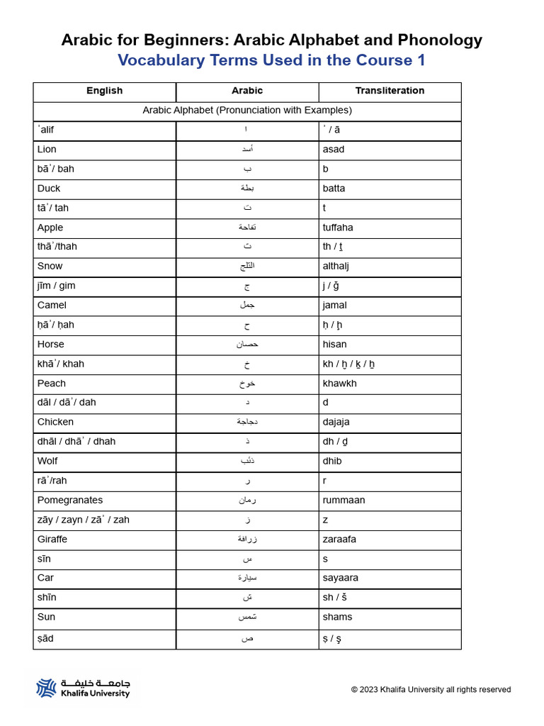 Arabic Alphabet and Vocabulary Guide | PDF | Grammatical Gender ...