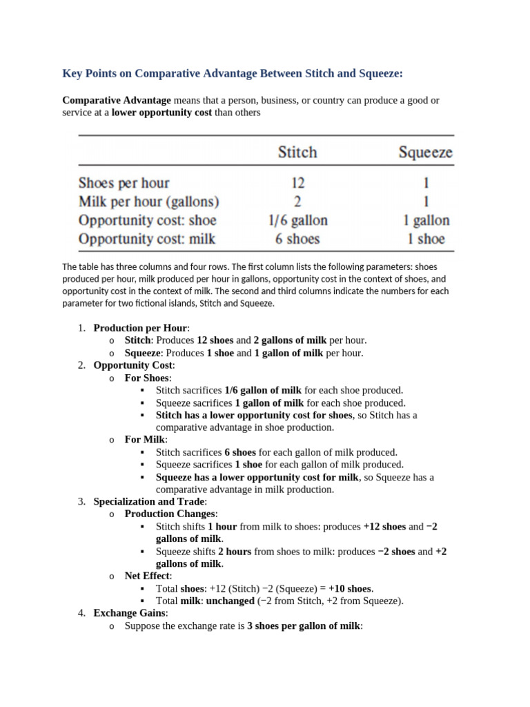 Key Points On Comparative Advantage Between Stitch and Squeeze | PDF
