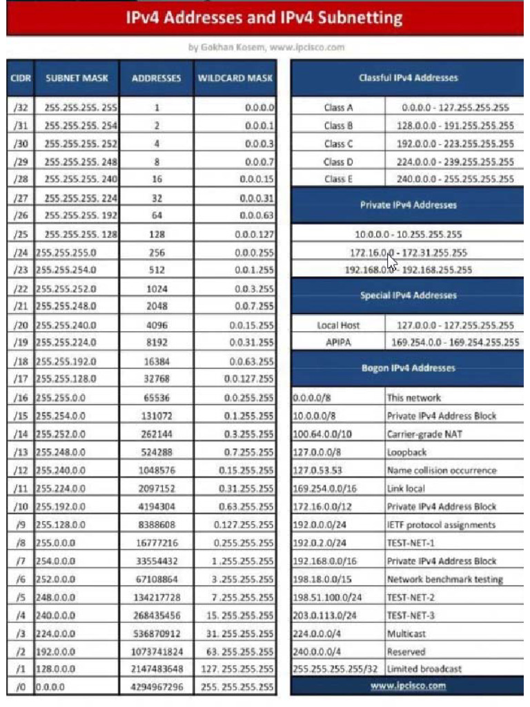 IPv4 Addresses and Subnetting | PDF