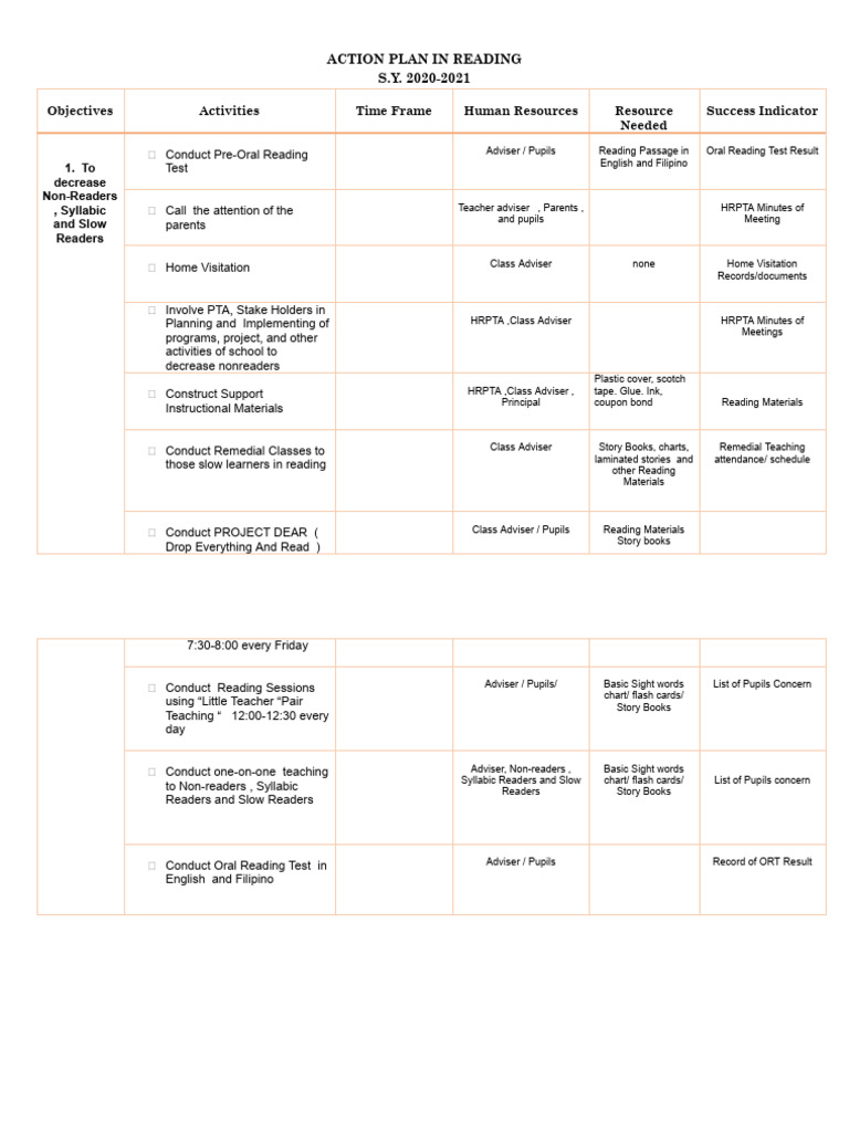 Action Plan in Reading | PDF | Education Theory | Human Communication