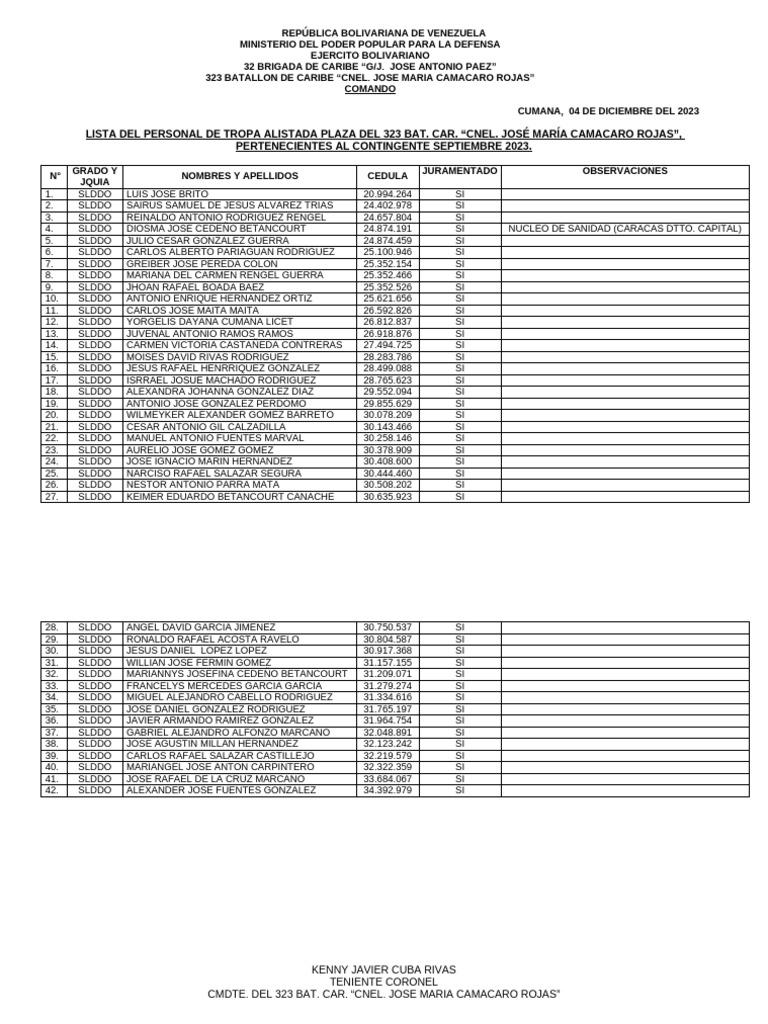 323 - Camacaro Juramentados Sep23 06dic23 | PDF