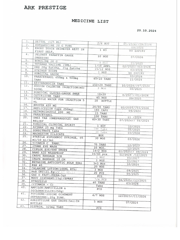 Medicine List | PDF