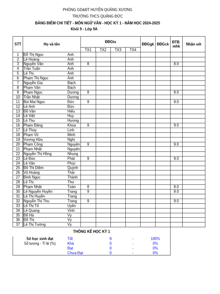 So Diem Chi Tiet Lop 9a Mon Ngu Van | PDF