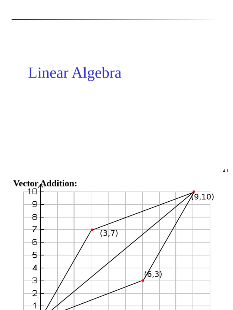 L5 - Linear Algebra - Vector Space | PDF | Scalar (Mathematics ...